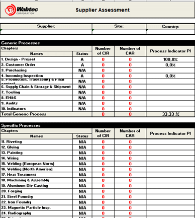 Digital supplier audits at Wabtec - POIMAPPER